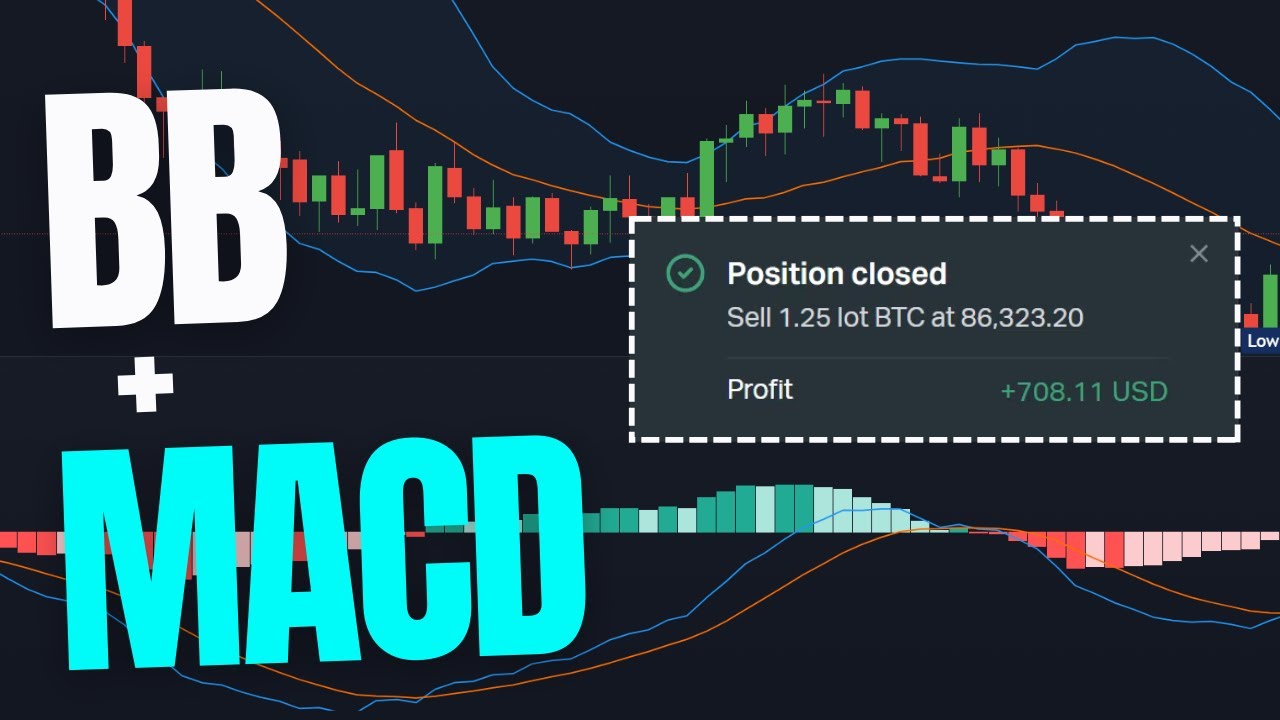 Unlocking Profits: My MACD and Bollinger Bands Trading Strategy | Galaxy.ai