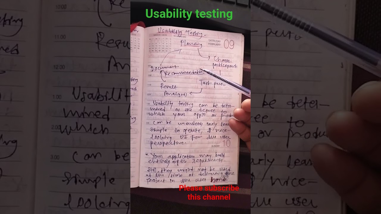 Usability Testing Explained | How to Perform Usability Testing Step-by-Step