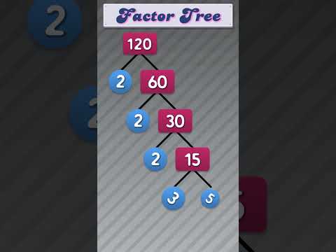 Factor Tree of 120 #publicmaths #maths #factortree