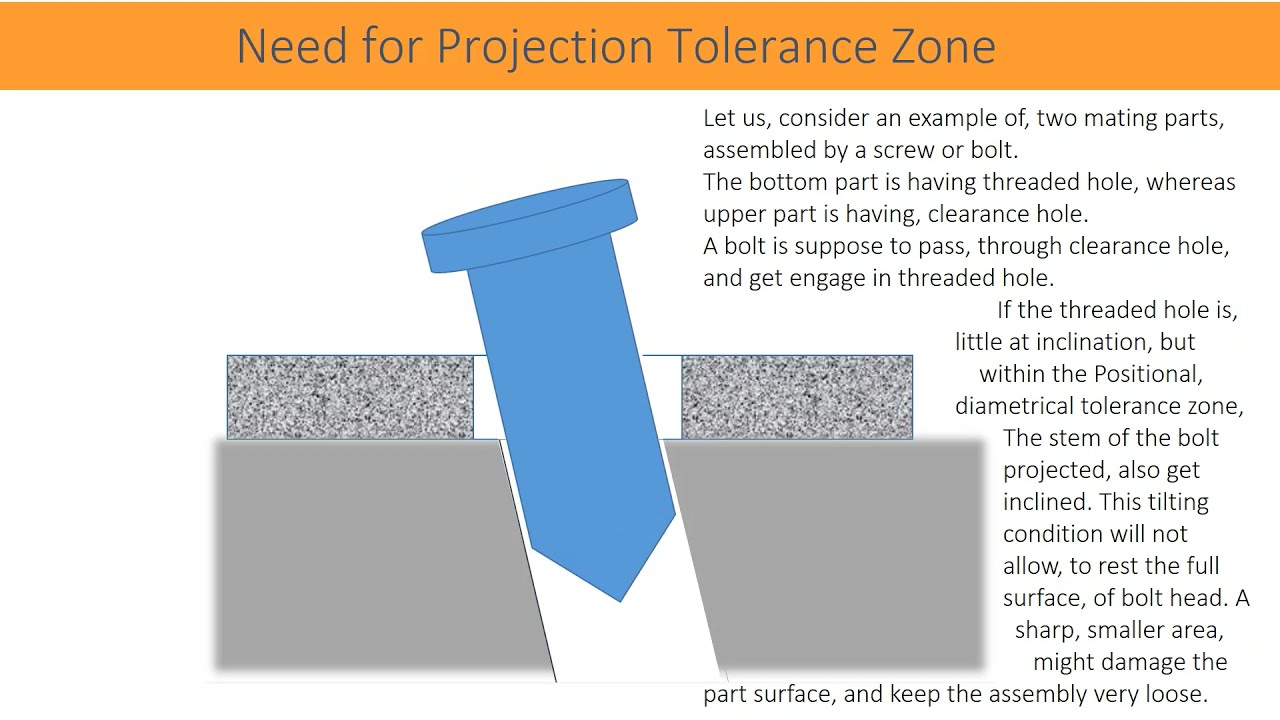 PROJECTED TOLERANCE ZONE P GD&T MODIFIER
