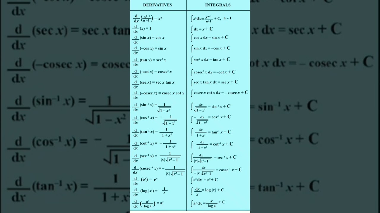 Differentiation and integration important formulas||integration formula