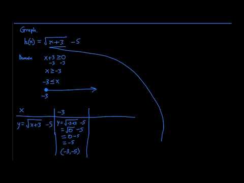 Graph the square root function sqrt(x+3)-5