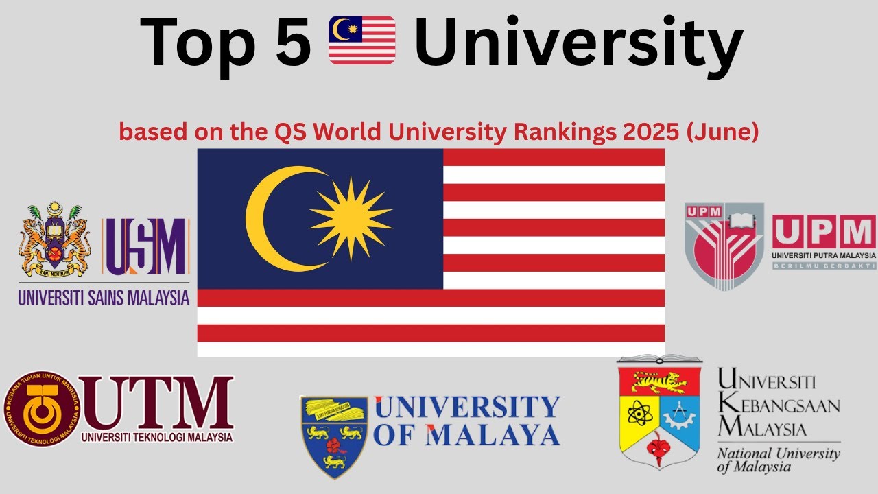 🇲🇾 Top 5 Malaysian Universities Ranked in the World! (QS 2025)