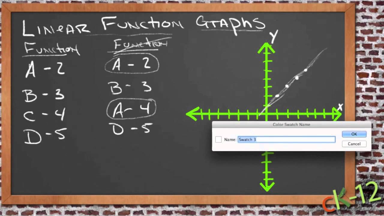 Linear Function Graphs: An Application (Algebra I)