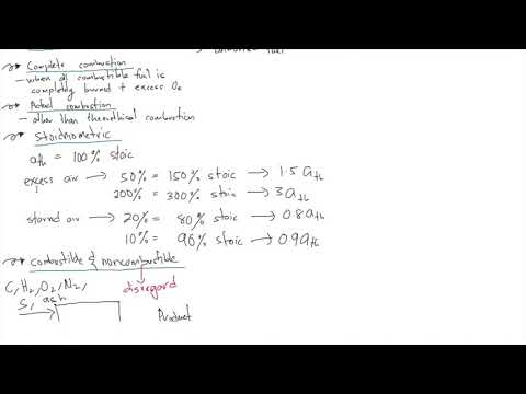 CHAPTER COMBUSTION | Definitions and Terminologies