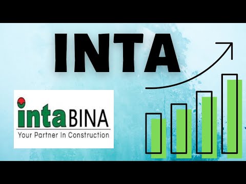 KLSE Chart Review 26082023 INTA