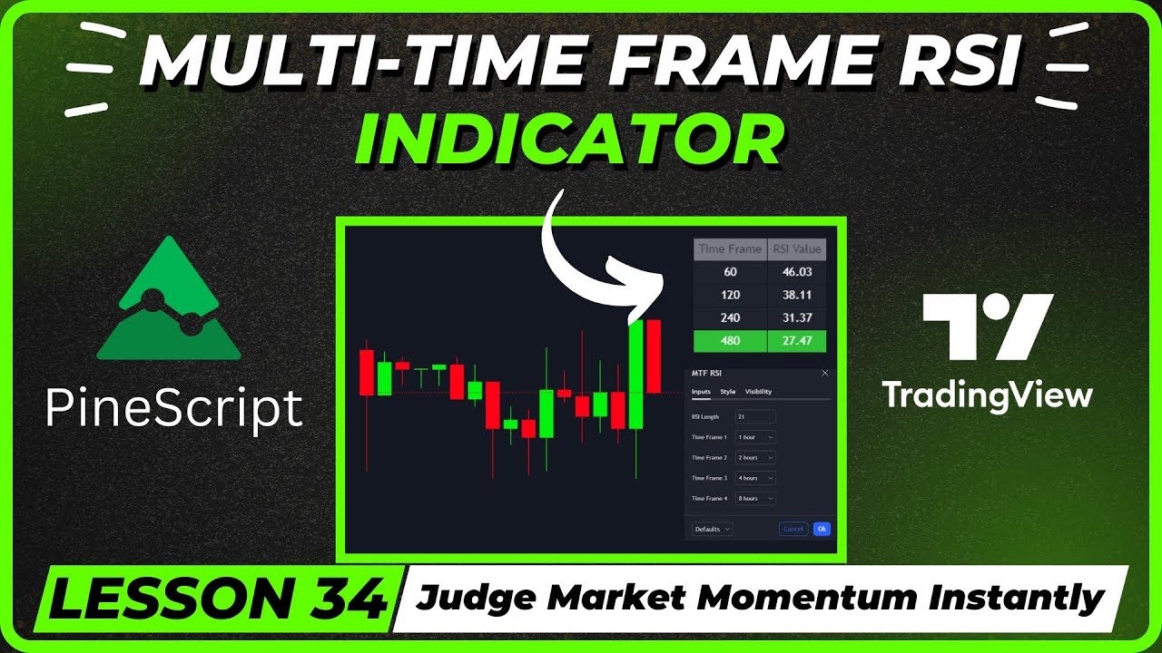 Multi-Time Frame RSI Indicator In Pinescript | Lesson 34 | PineScript Course
