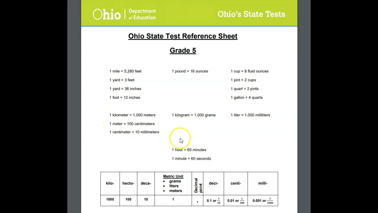Math Reference Sheet (5th Grade)