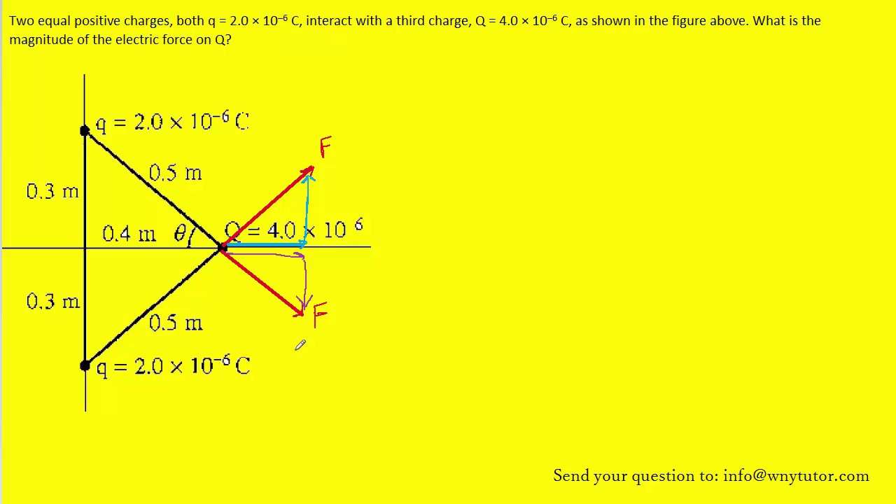 Two equal positive charges, both q = 2.0 × 10^–6 C