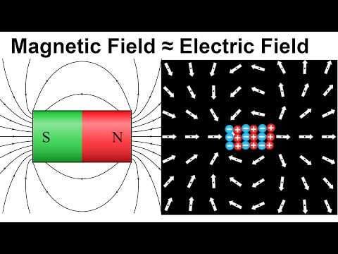 The Magnetic Field Resembles the Electric Field of 2 Bound Charges