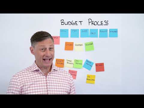 #TimeBackChallenge: Reimagine Budgeting