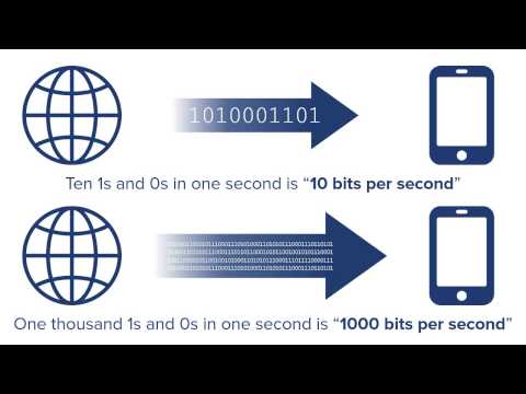What is Broadband?