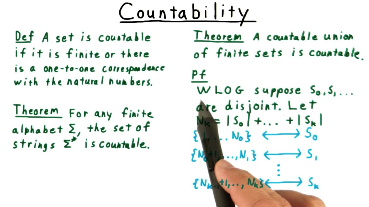 Countability 2 - Georgia Tech - Computability, Complexity, Theory: Computability