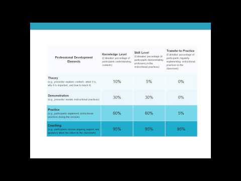 Safety Organized Practice A Collaborative Practice Model and In Home Services Webi