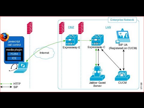 Deploying Cisco Jabber Guest Server- Part one – a video demonstration ...
