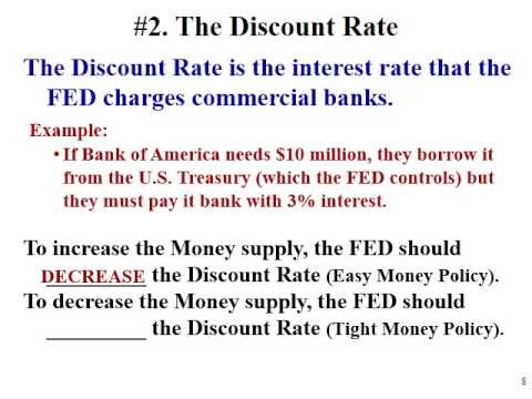 Tools of Monetary Policy