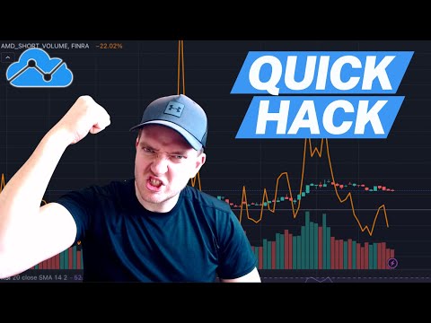 Find Short Interest on TradingView in 3 Clicks