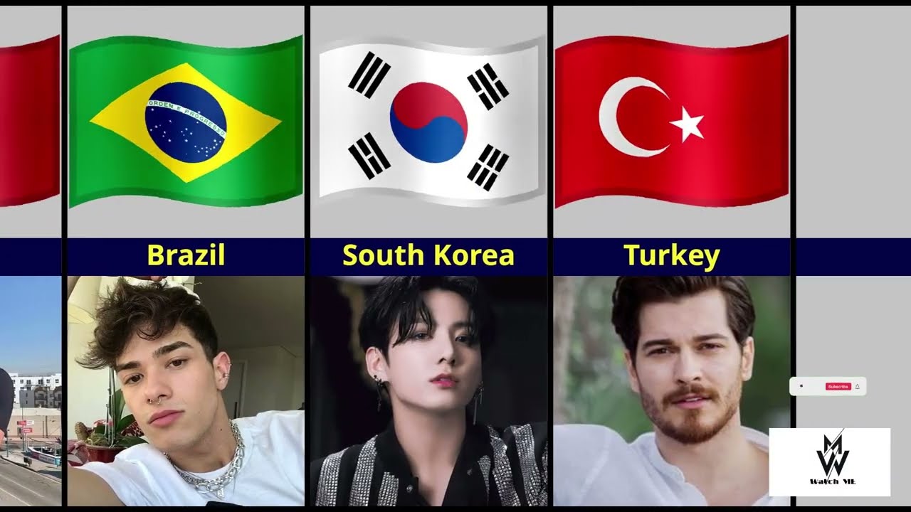 TOP 20 Countries With The Most Handsome Men (2026 Ranking)