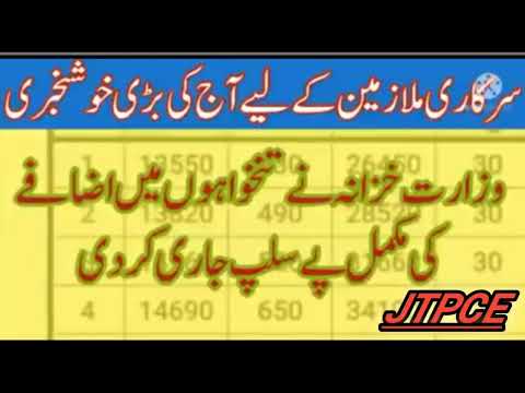 PIFRA Updated Salary Slip/Salary Revision/Adhoc Merged in Basic Pay#salary #Increase/ Budget 2022-23