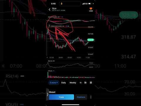 How To Use Trading Indicators (Beginner Setup Guide)