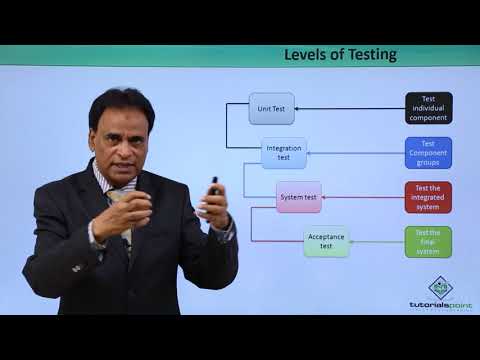 CRO – How and What to Test