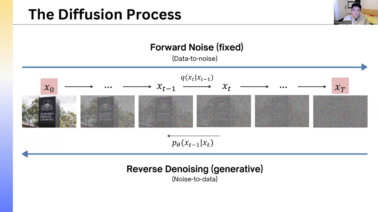 Diffusion Models (Math and Intuition Explained)