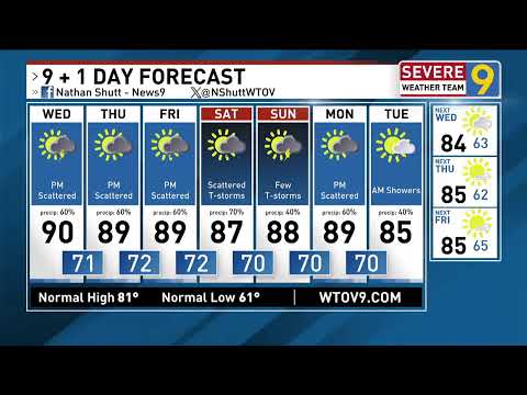 Nate at 8: Not as Hot as Rain Chances Pick up