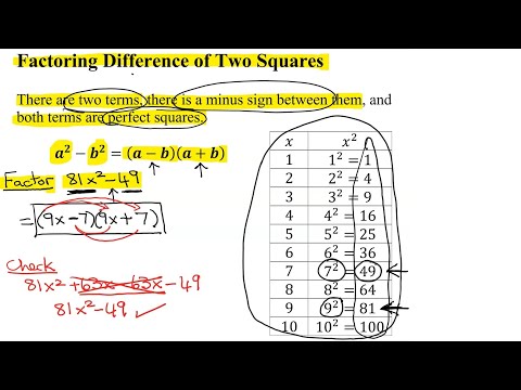 Factor Difference of Two Squares: 81x^2-49