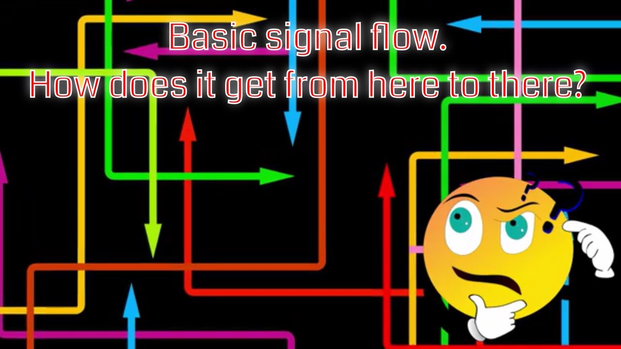 Audio Visual Basics | Basic Signal Flow for Video