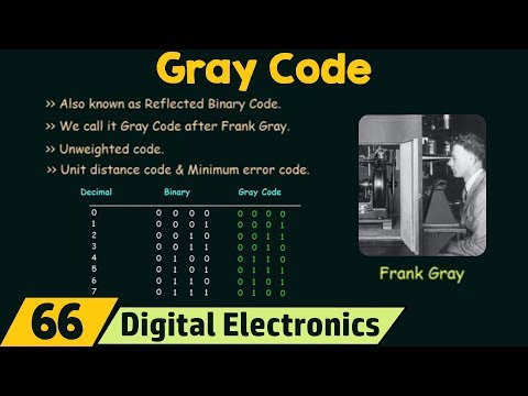 Introduction to Gray Code Video Lecture - Digital Circuits ...