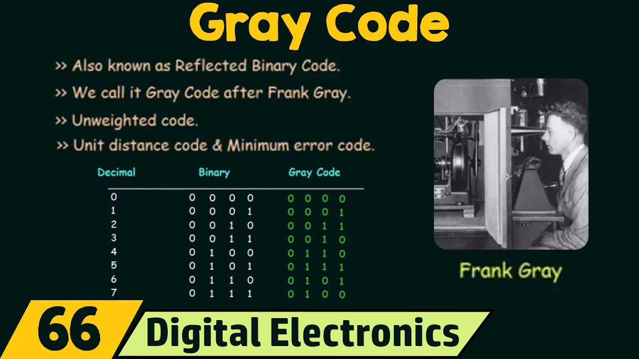 Introduction to Gray Code