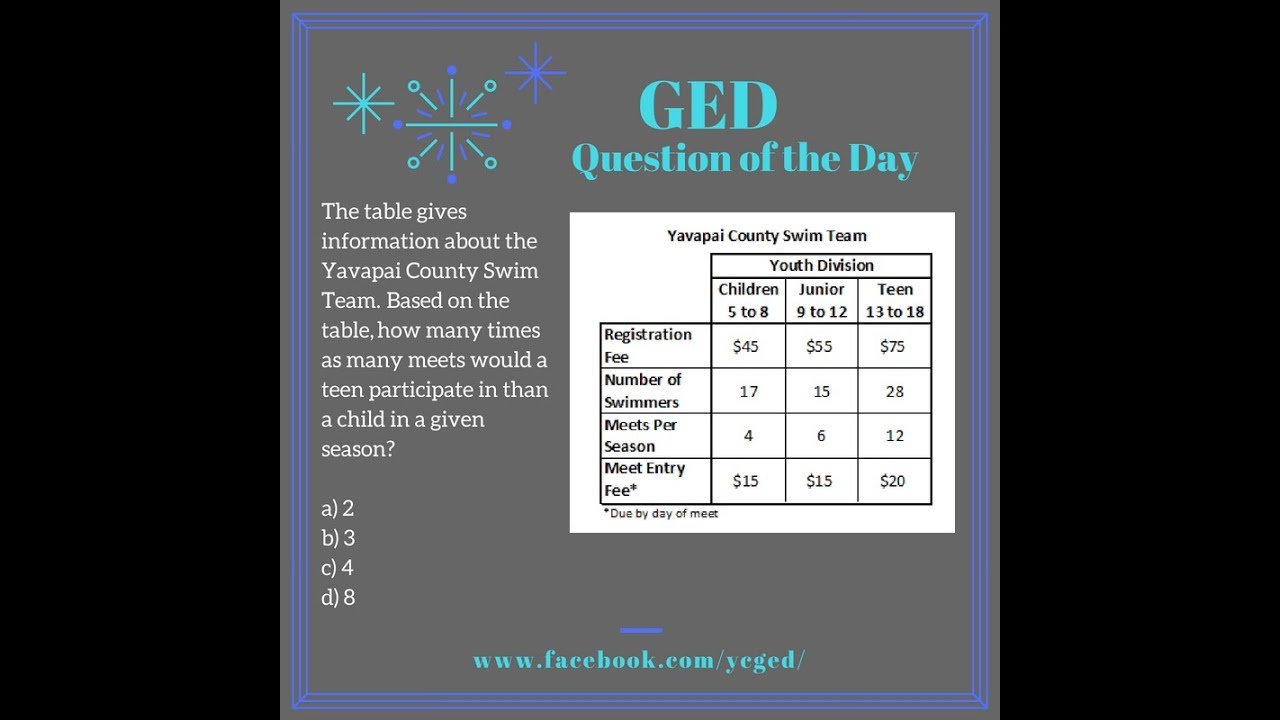 GED® QOD: Interpreting Tables Example 2