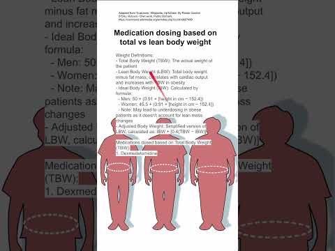 Medication dosing based on total vs lean body weight