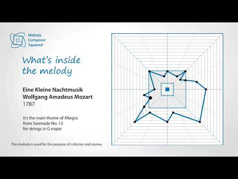 What's Inside the Melody: Eine Kleine Nachtmusik