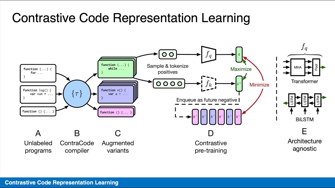 [EMNLP 2021] Contrastive Code Representation Learning