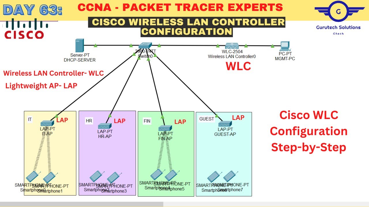 CCNA DAY 63: Wireless LAN Controller (WLC) Configuration Using Cisco Packet Tracer | Cisco WLC