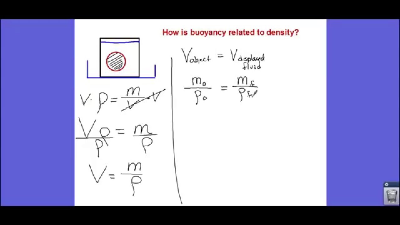 Density Buoyancy Equation Notes