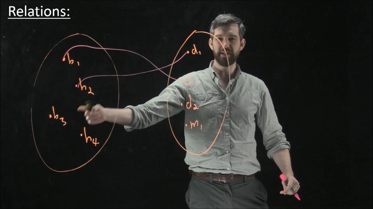 Relations between two sets | Definition + First Examples