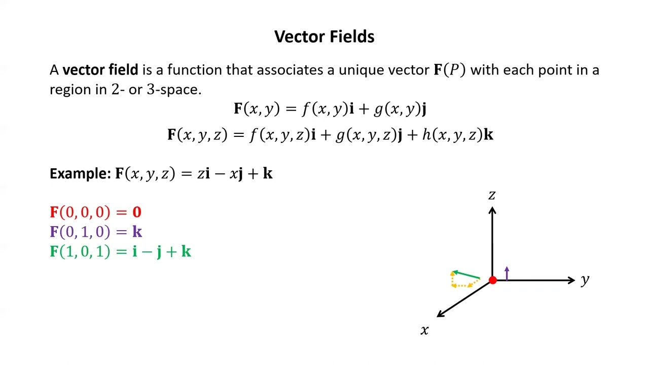 Multivariable Calculus 24 - Vector Fields