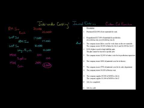 Job order Costing Journal Entries