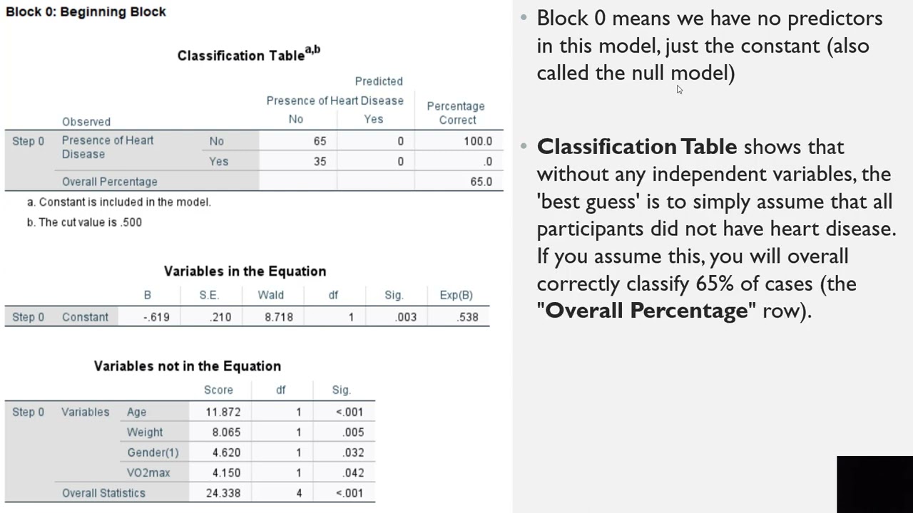 Binary Logistic Regression in SPSS