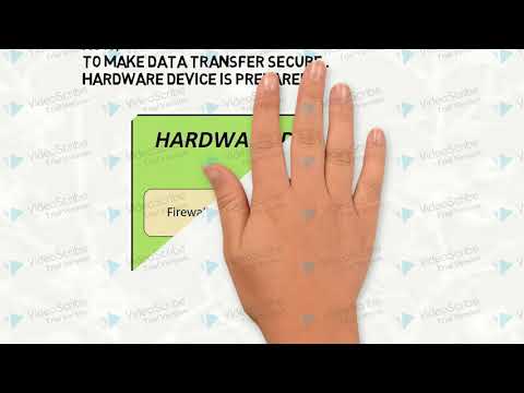 HSM (Hardware Security Module)