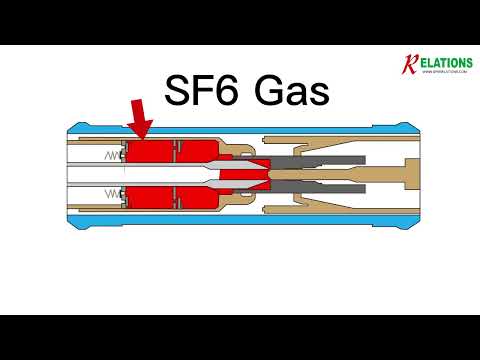 how does sf6 gas working in sf6 circuit breaker