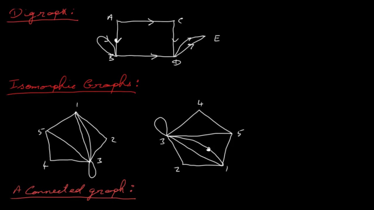 Graphs and Networks Definitions