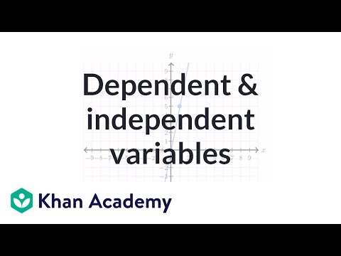 Dependent & independent variables: graphing | Algebra (video) | Khan ...