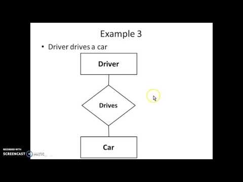 ER Diagram Simple Examples