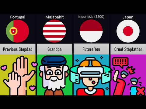 Comparison: Family of Indonesia !