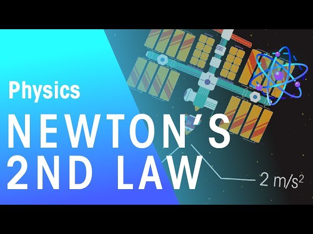 Understanding Newton's Second Law: The Relationship Between Force, Mass ...
