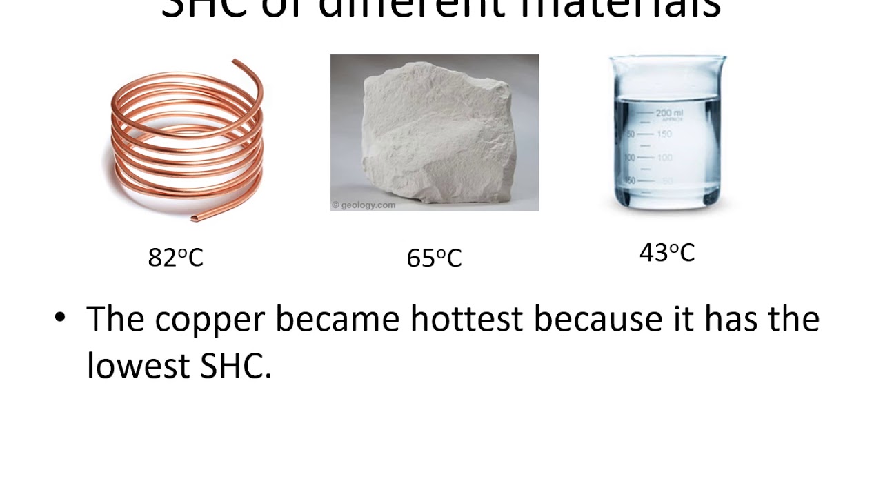 Lesson 16 Specific Heat Capacity ppt
