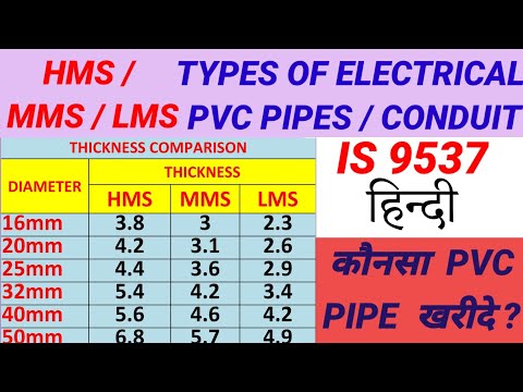 HMS, MMS, LMS ELECTRICAL CONDUIT DETAIL.WHAT IS IS 9537 ?WHICH CONDUIT IS BETTER?MARKING IN CONDUIT.